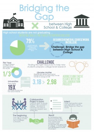 Bridging the Gap Between High School & College: Part 12 | Gale Blog ...