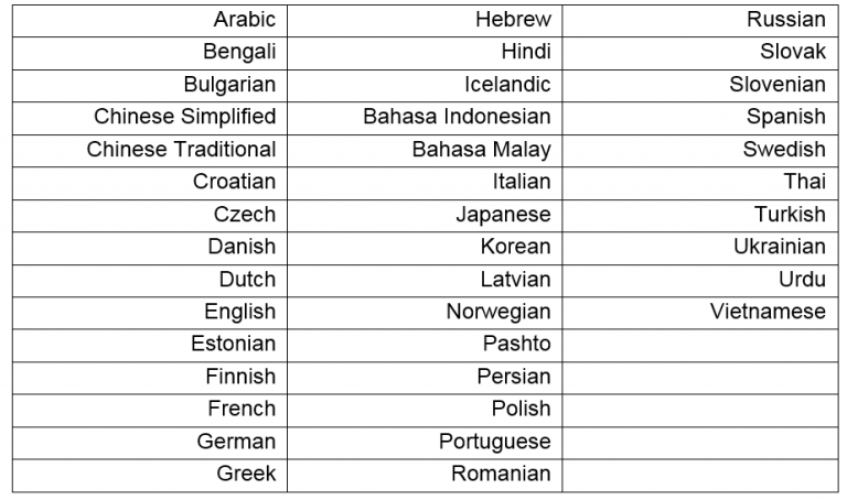 Supporting Foreign Language Speakers | Gale Blog: Library & Educator ...