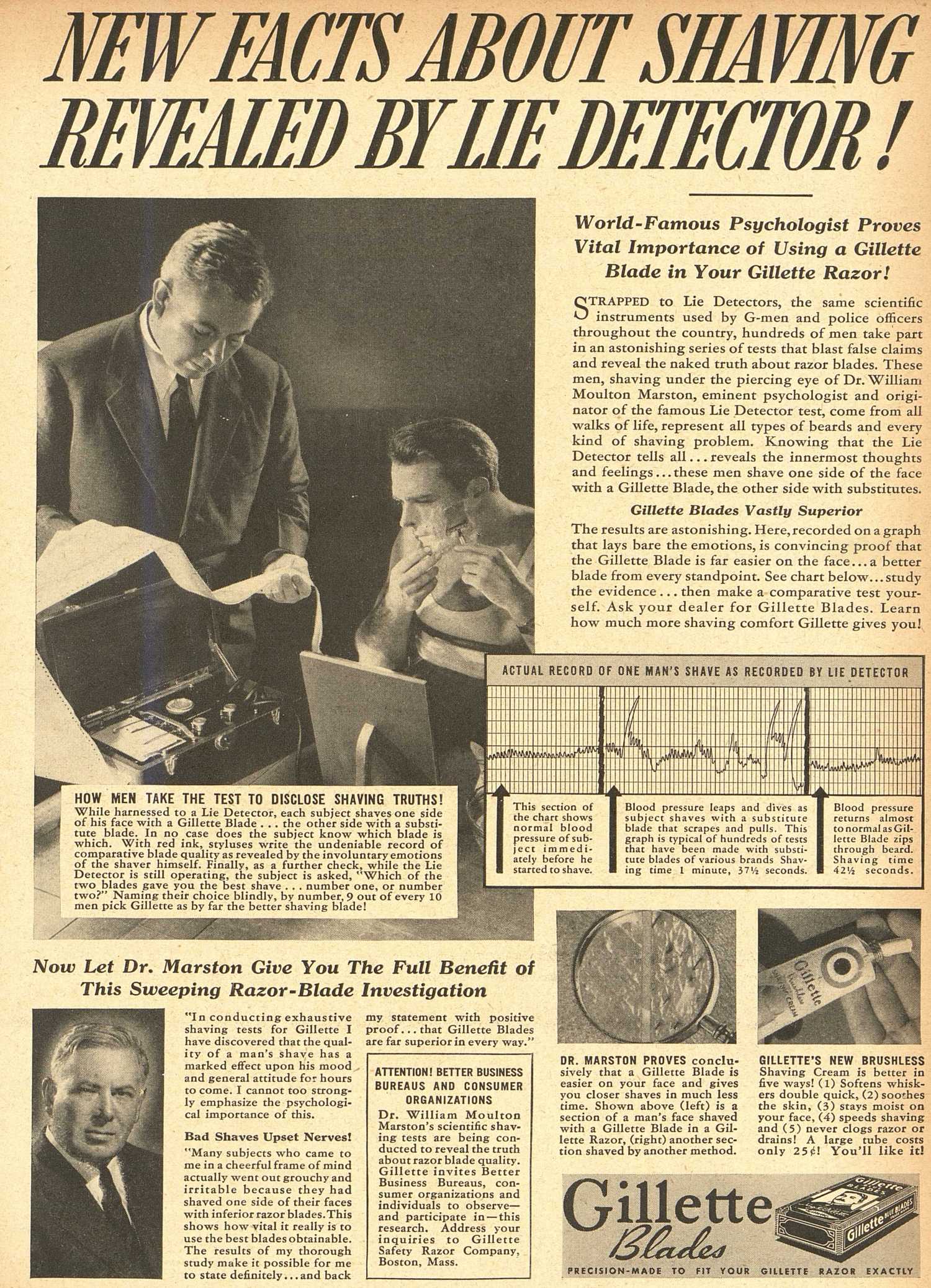 Looking Back at 100 Years of Gillette Advertisements