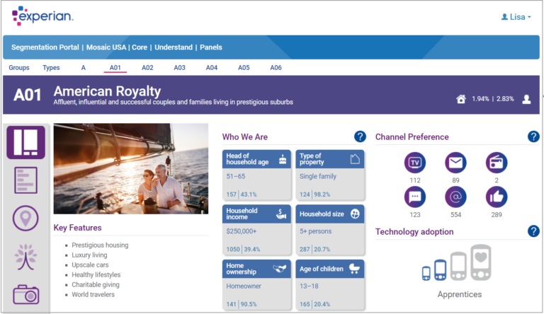 New, Fresh Experian Segmentation Portal | Gale Blog: Library & Educator ...