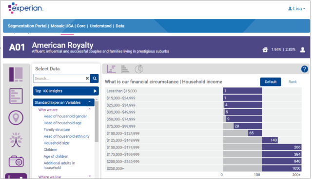 New, Fresh Experian Segmentation Portal | Gale Blog: Library & Educator ...