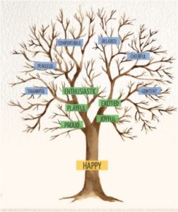 Practical SEL Tips: Helping Students Foster Self-Awareness | Gale Blog ...