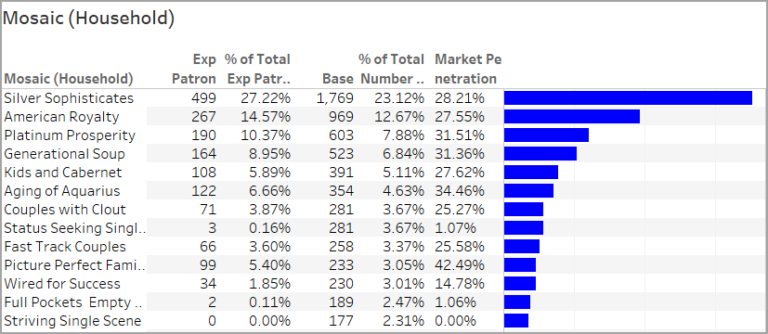 Patron Measures and Mosaics Explained | Gale Blog: Library & Educator ...