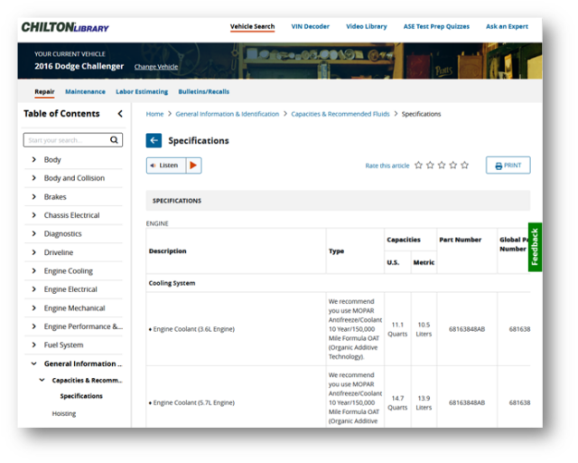 April Is Car Care Month | Gale Blog: Library & Educator News | K12 ...