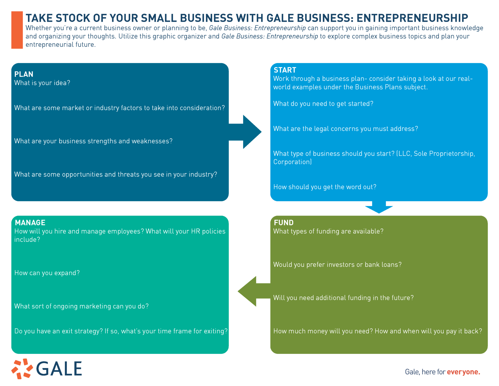 Small Businesses Matter Most | Gale Blog: Library & Educator News | K12 ...