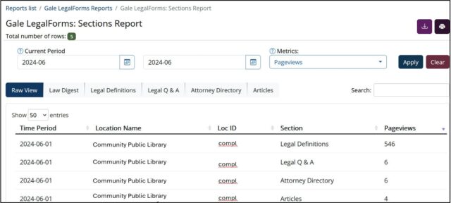 Take Gale LegalForms Usage to a New Level with the Latest Enhancements ...